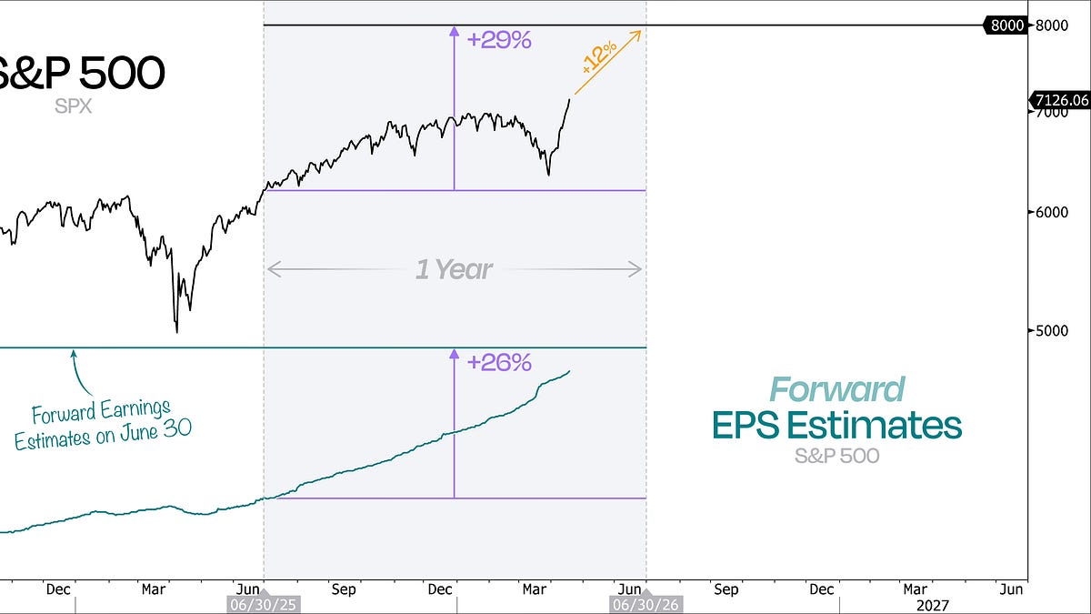 8000 in 10 Weeks — And Nobody’s Ready - Duality Research