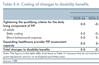 Inequalities | Ben Baumberg Geiger | Substack