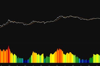 加密市場週期訊號｜by Marcus Jin | Substack