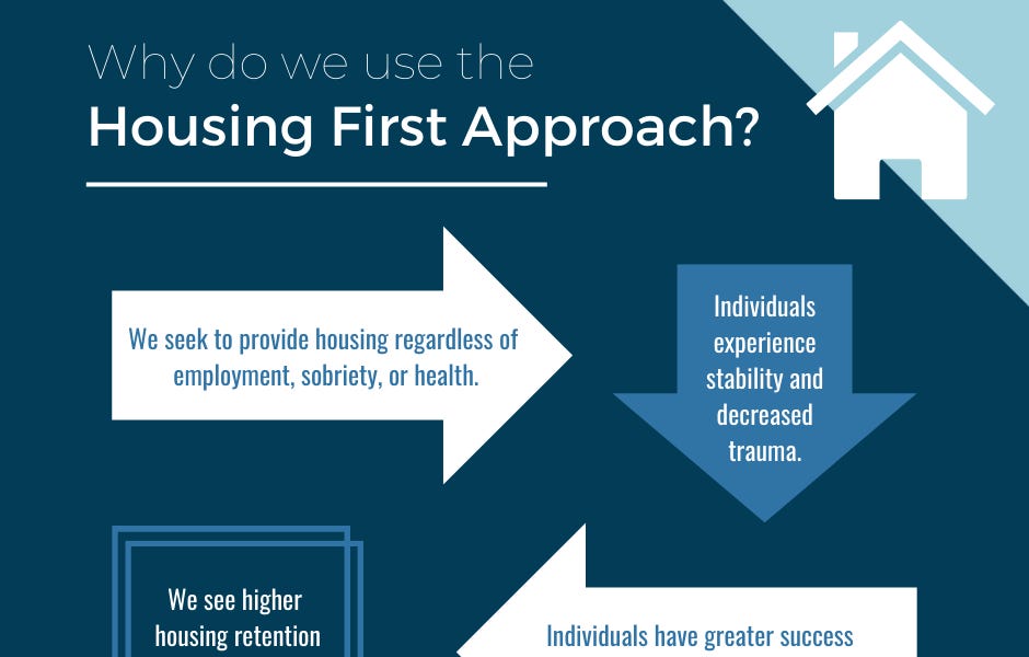housing first principles