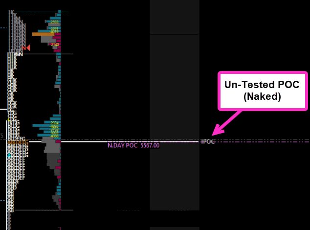 Understanding Time Price Opportunity (TPO) Charts: