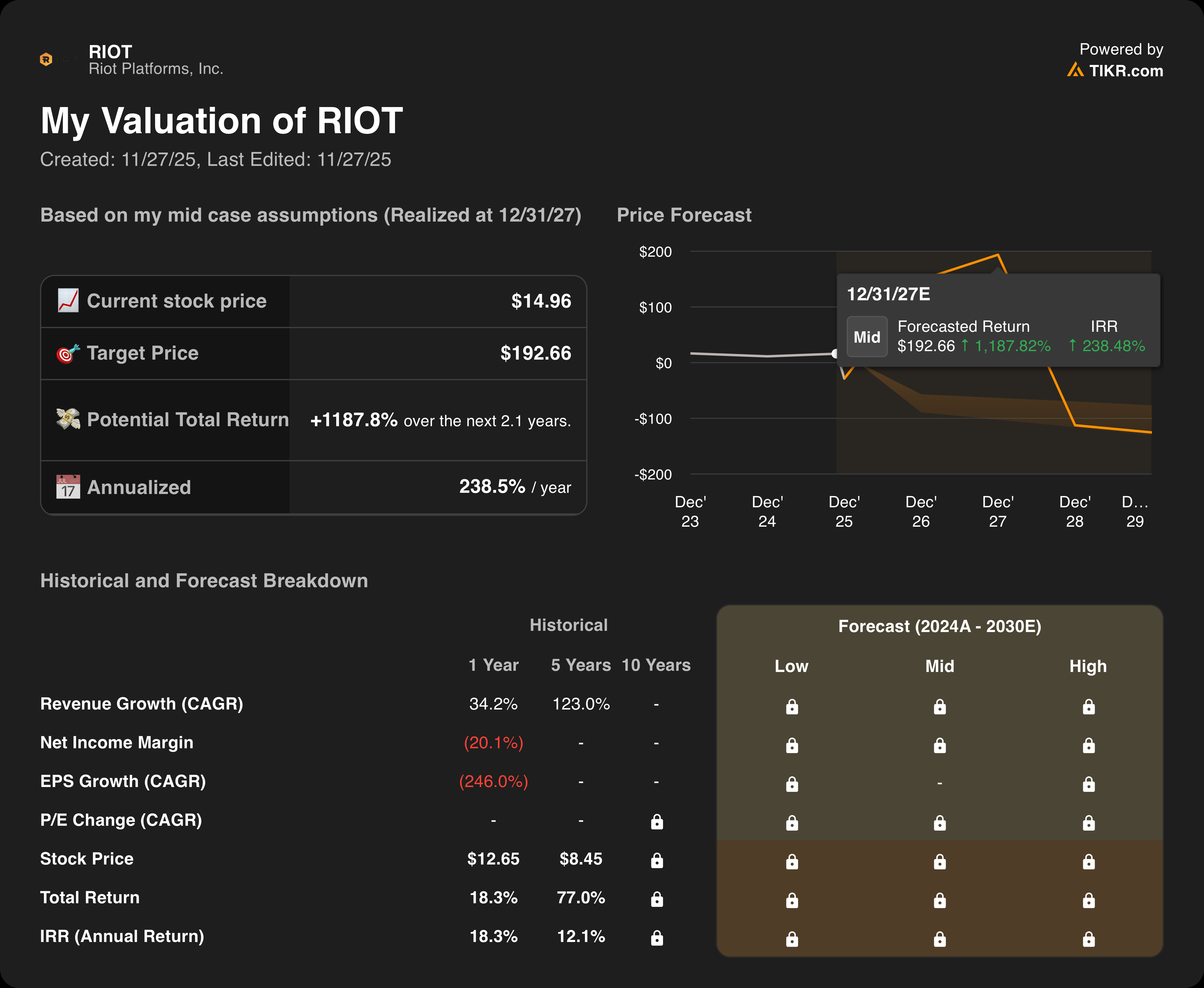 Riot Platforms, Inc. ~ 💰 “Scaling Hashrate, Cutting Costs, Positioning ...