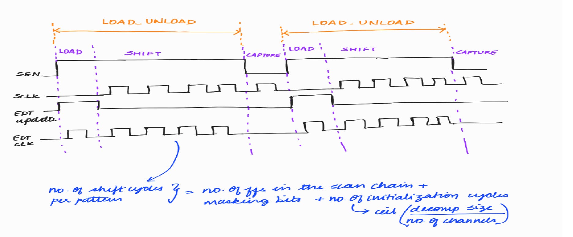 DFT Interview Series : Article #1 - Vidisha’s Substack