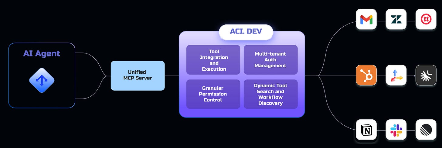 #14 – Build Your AI Agent Locally, Efficiently, and 78% Cheaper!