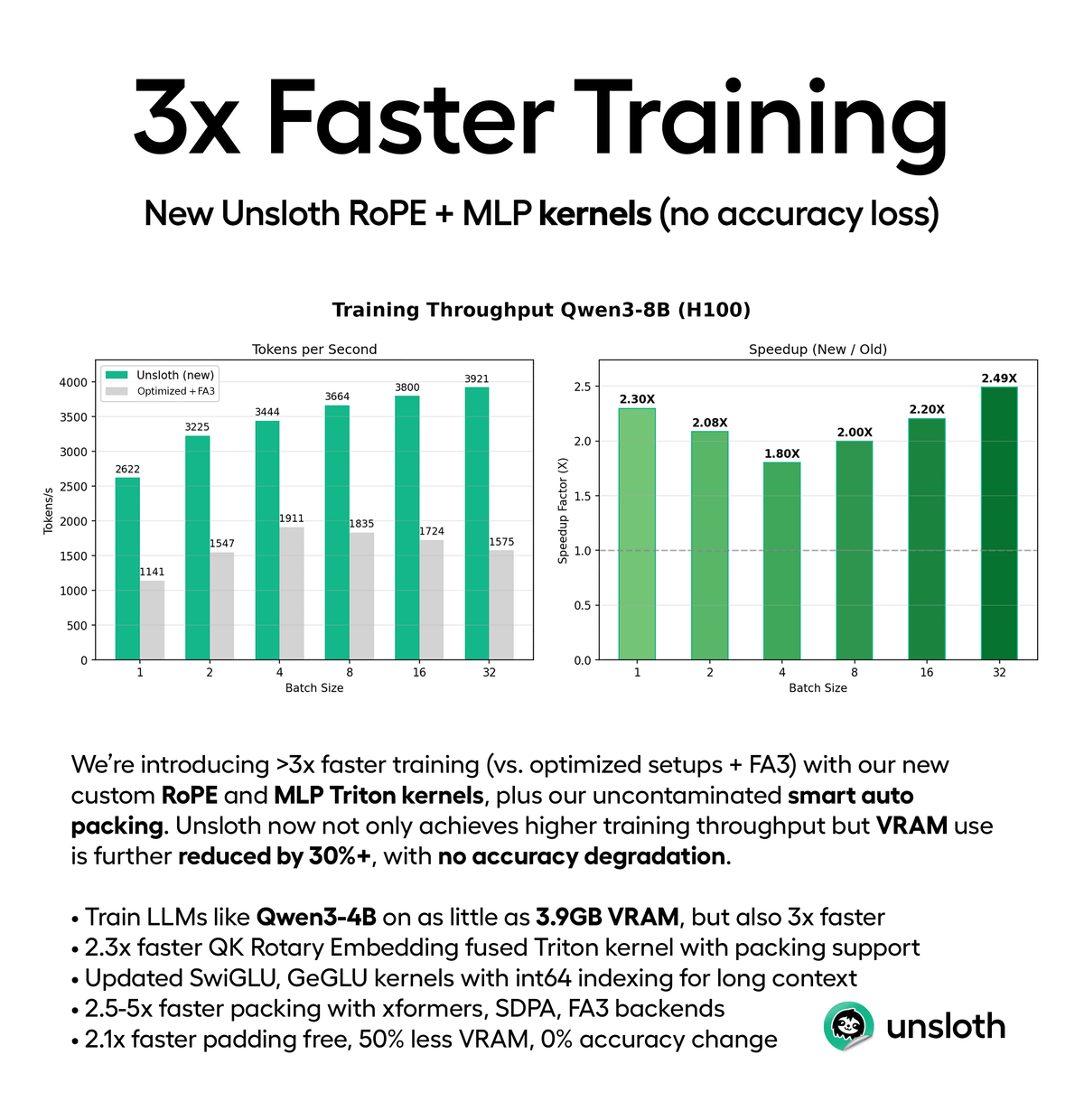 4 Strategies for Multi-GPU Training - by Avi Chawla
