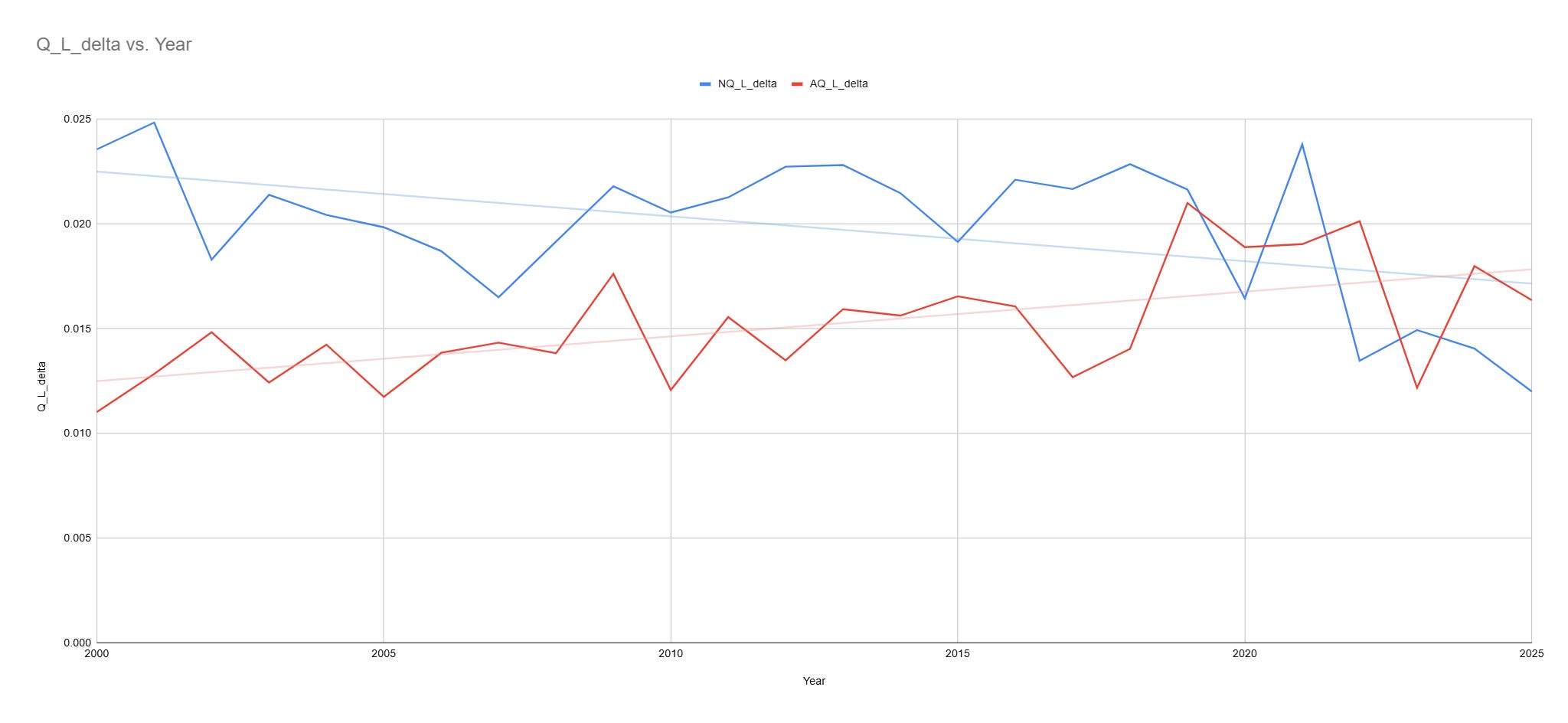 MLB Batting Averages - by Bob - Neh