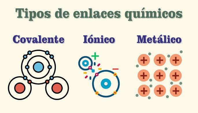 Tipos de enlaces químicos - by Rafael Borneo