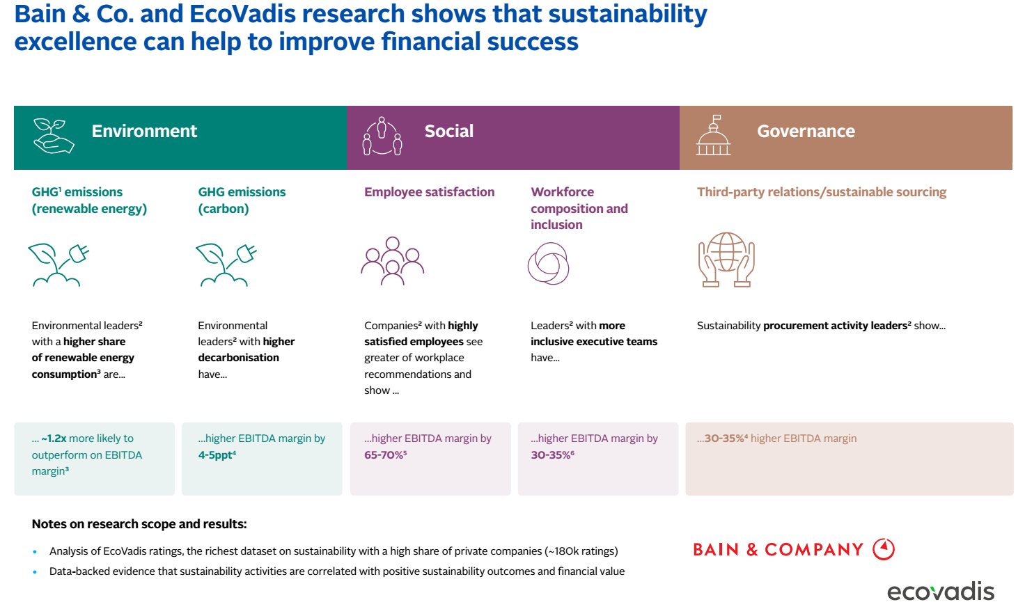 What is the Sustainability Value Creation Framework?