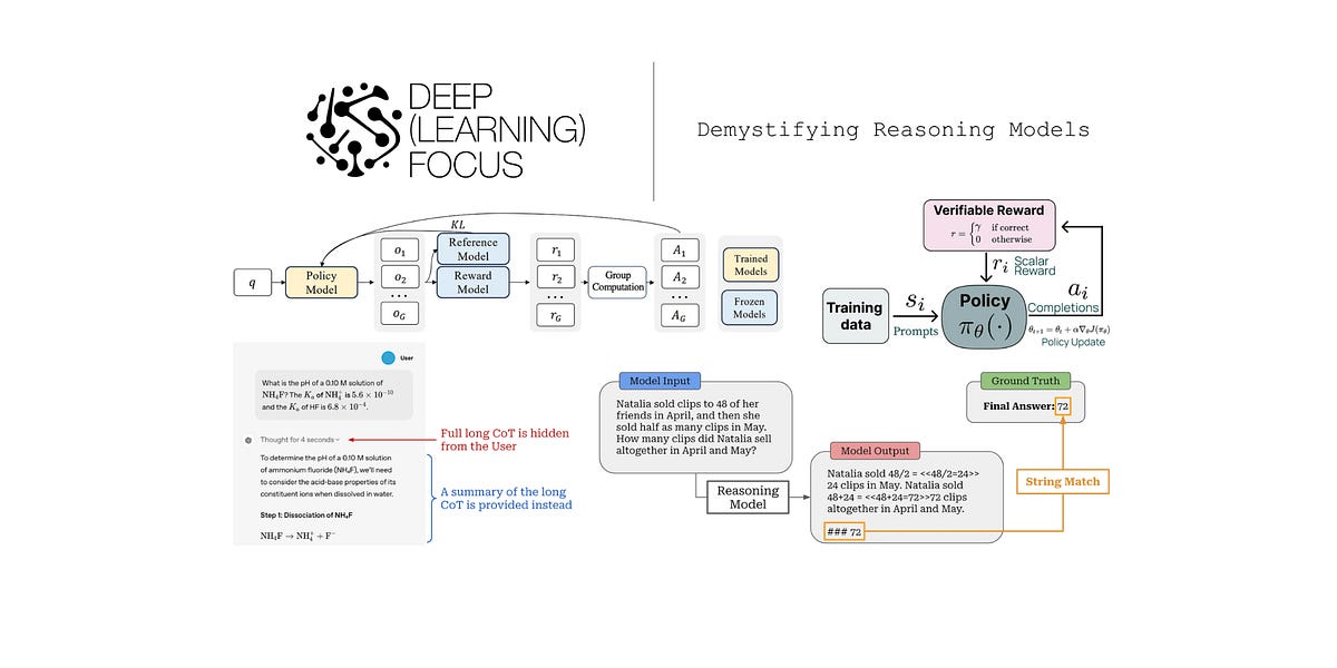 Demystifying Reasoning Models - by Cameron R. Wolfe, Ph.D.