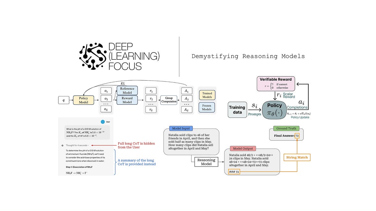 Demystifying Reasoning Models - by Cameron R. Wolfe, Ph.D.