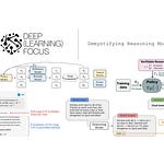 Deep (Learning) Focus | Cameron R. Wolfe, Ph.D. | Substack