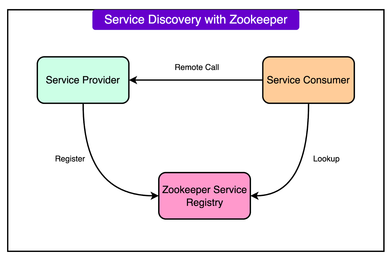 How Pinterest Scaled Its Architecture to Support 500 Million Users