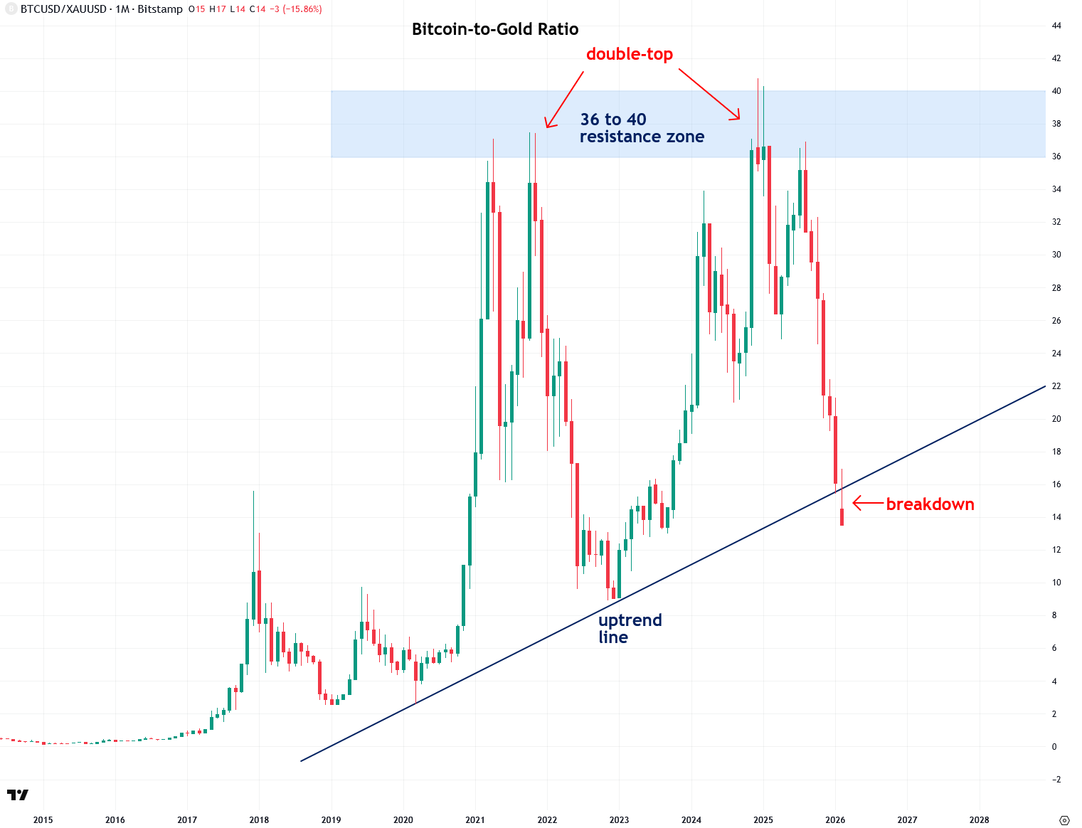 The Bitcoin & Crypto Bust Explained - by Jesse Colombo