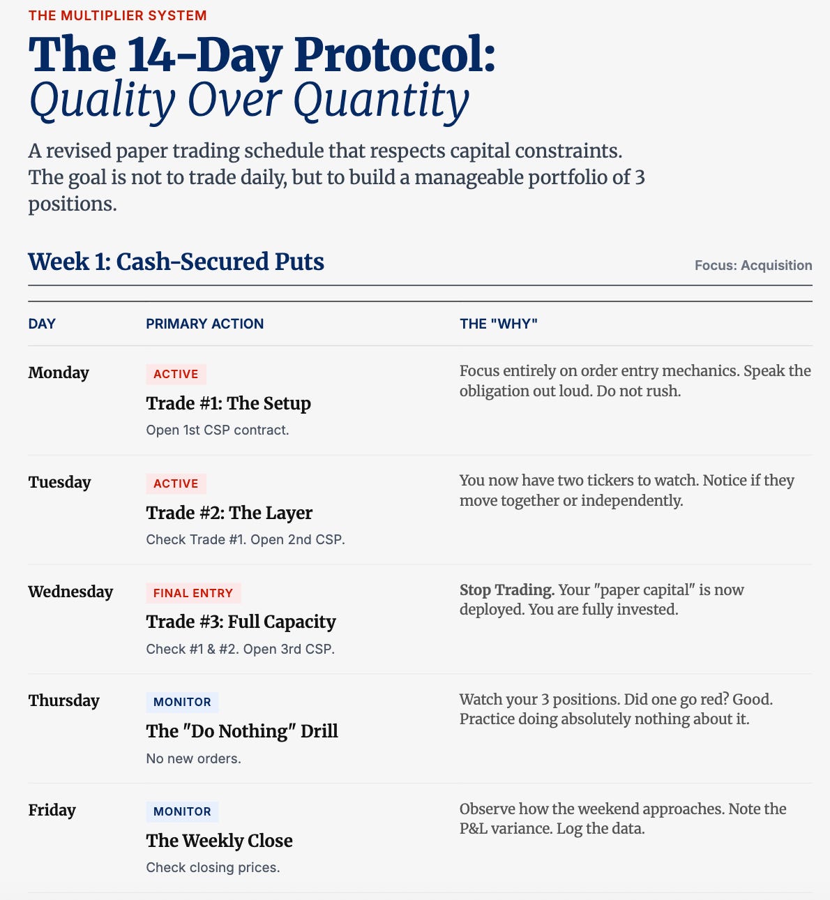 How to Paper Trade Selling Options: A 14-Day Step-by-Step Program