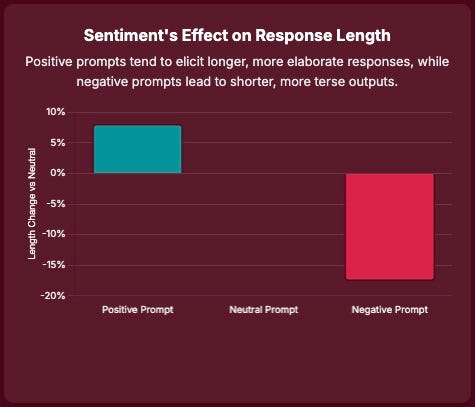 The Profound Impact of Prompt Variations on Large Language Model Responses
