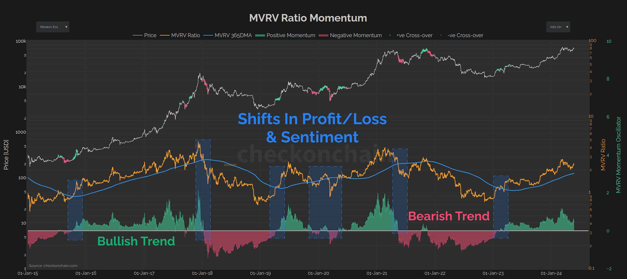 Masterclass: The MVRV Ratio - by James Check (Checkmatey)
