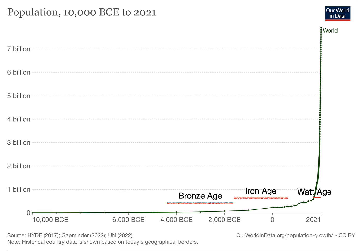 Energy for Civilization - by Robert Hargraves