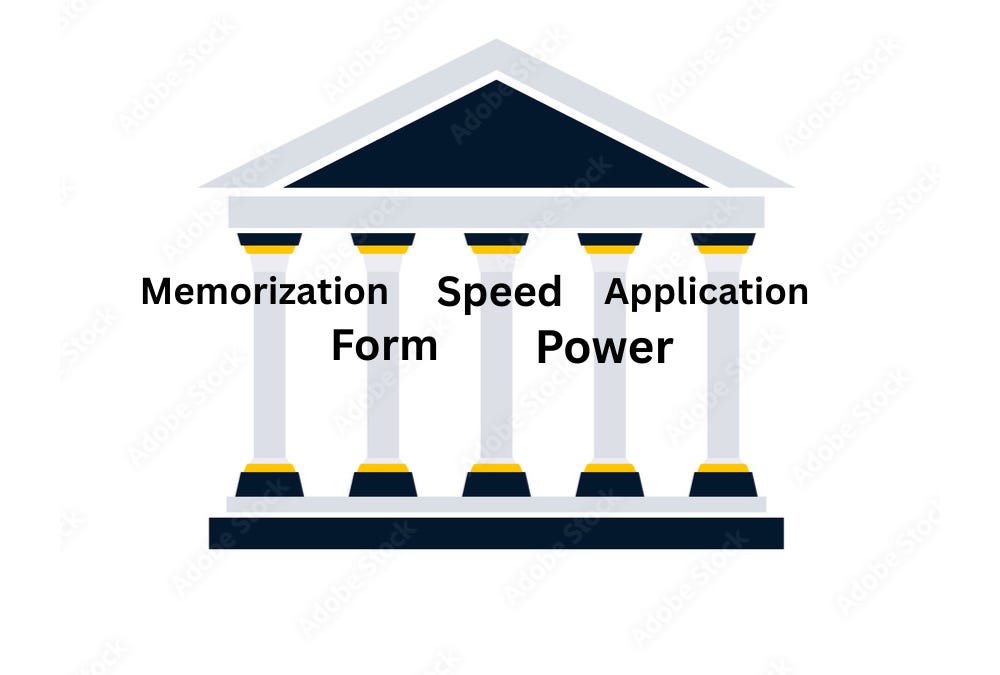 The 5 Pillars of Learning in Sportscasting: How to Train Your Voice ...
