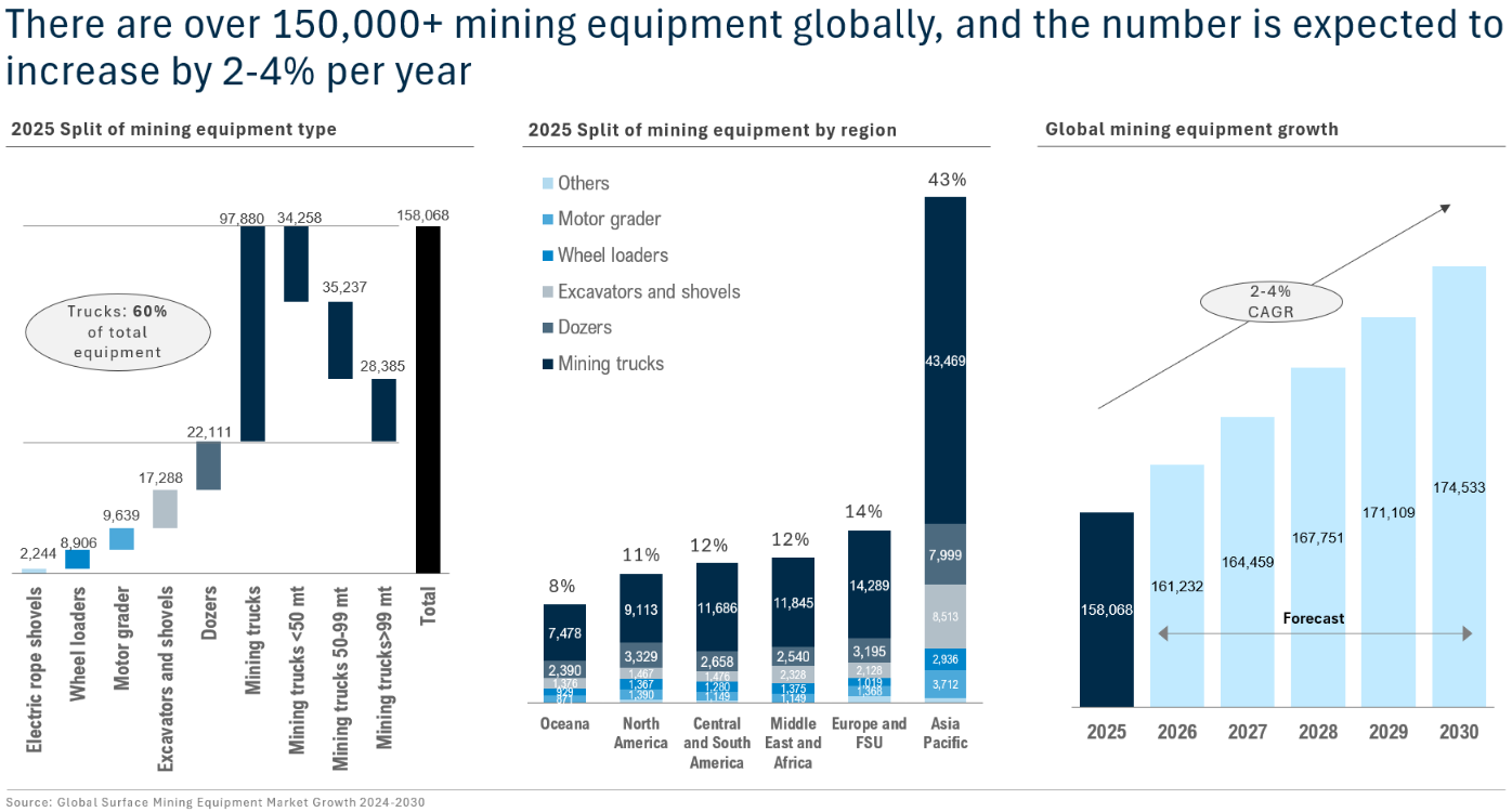 Unlocking value in mining capital projects with Techno-Economic modelling