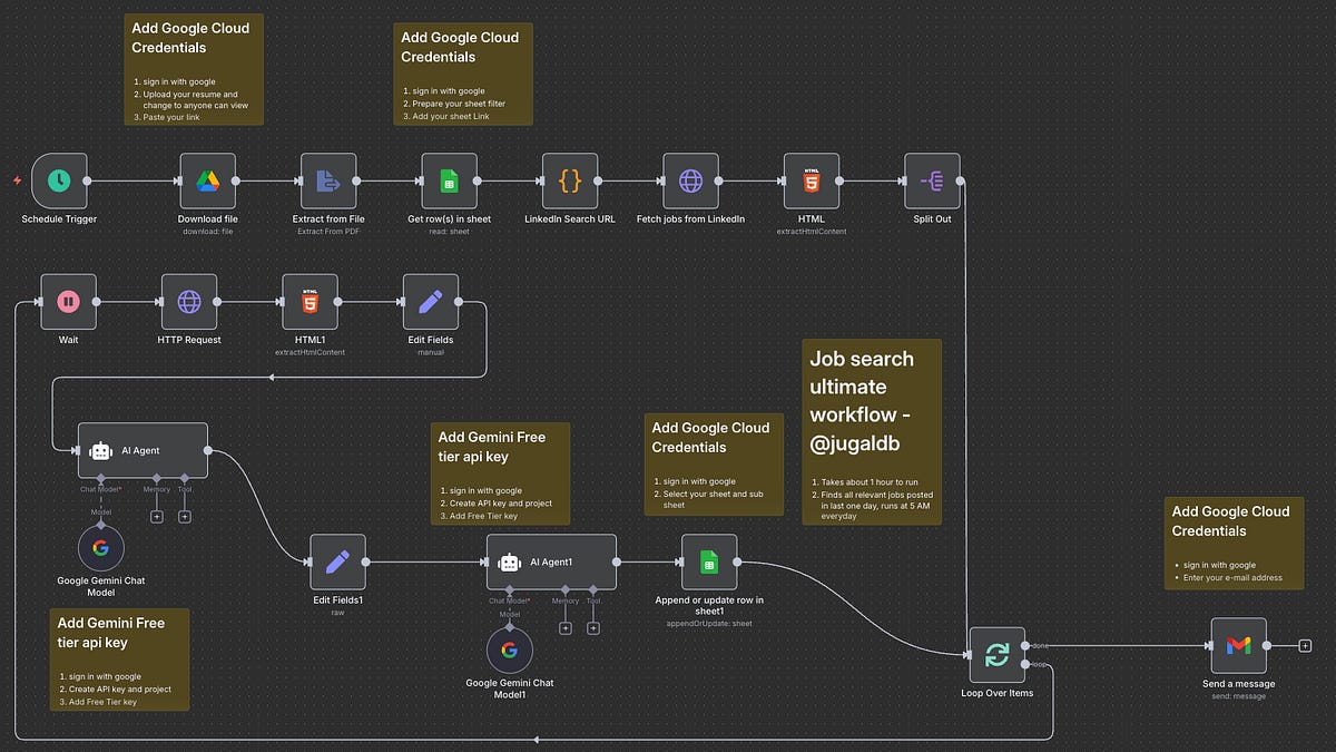 Ultimate Job Search Workflow with n8n - by Jugal - Ascend