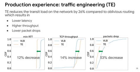 Google OCS Apollo: The >$3 Billion Game-Changer in Datacenter Networking