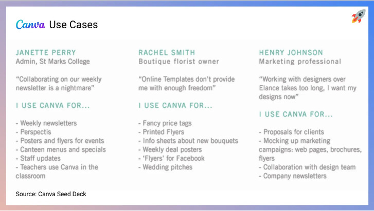 Canva's Blueprint for Hyper-Growth: From Startup to Design Powerhouse