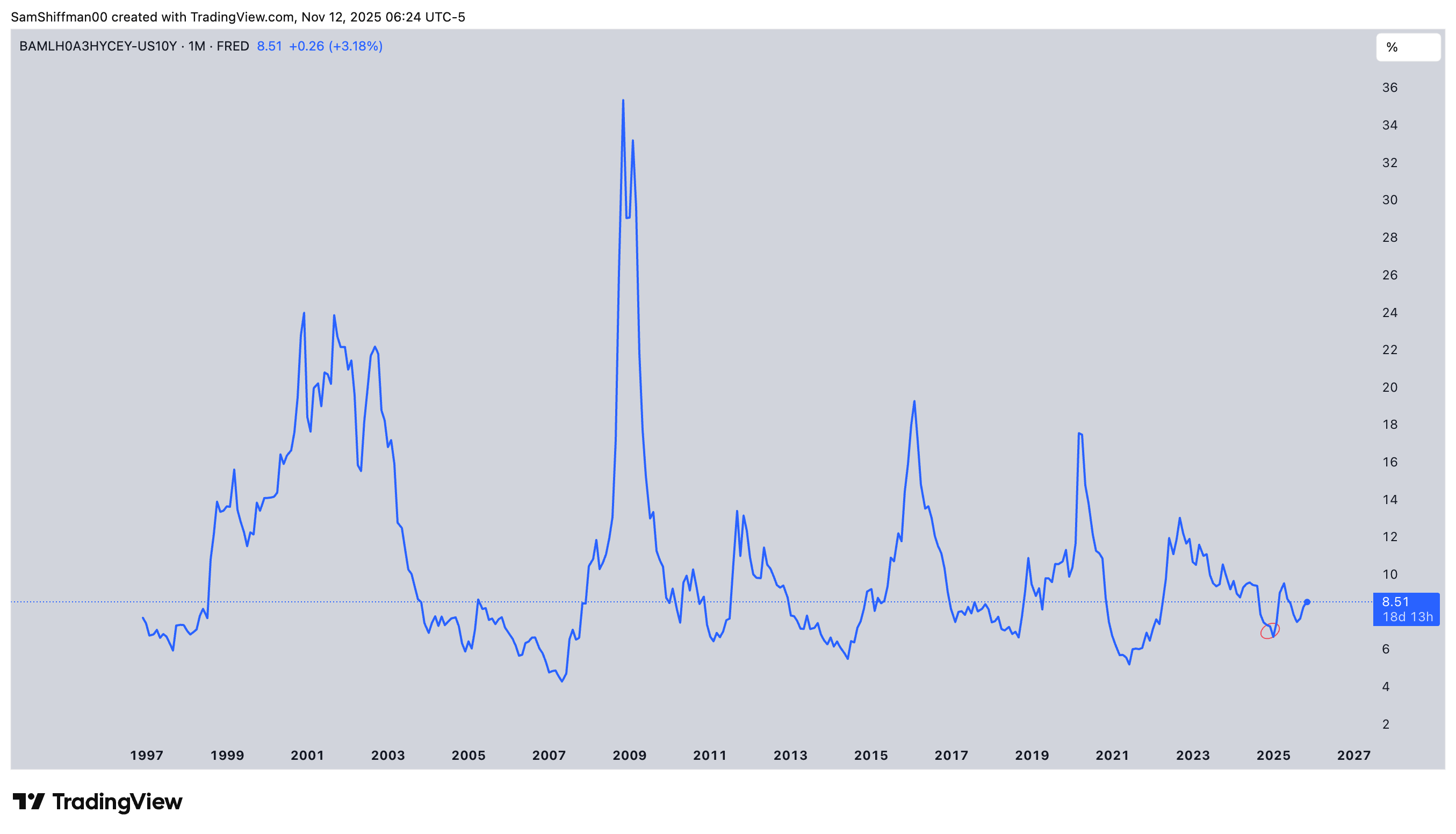 Are We Nearing the Top? Part 2. - by Sam Shiffman