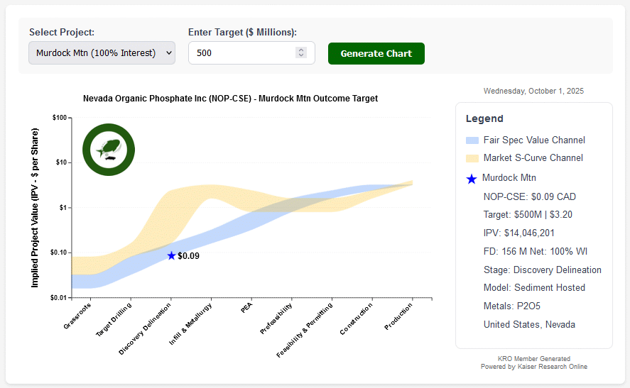 Kaiser Research Substack | John Kaiser | Substack