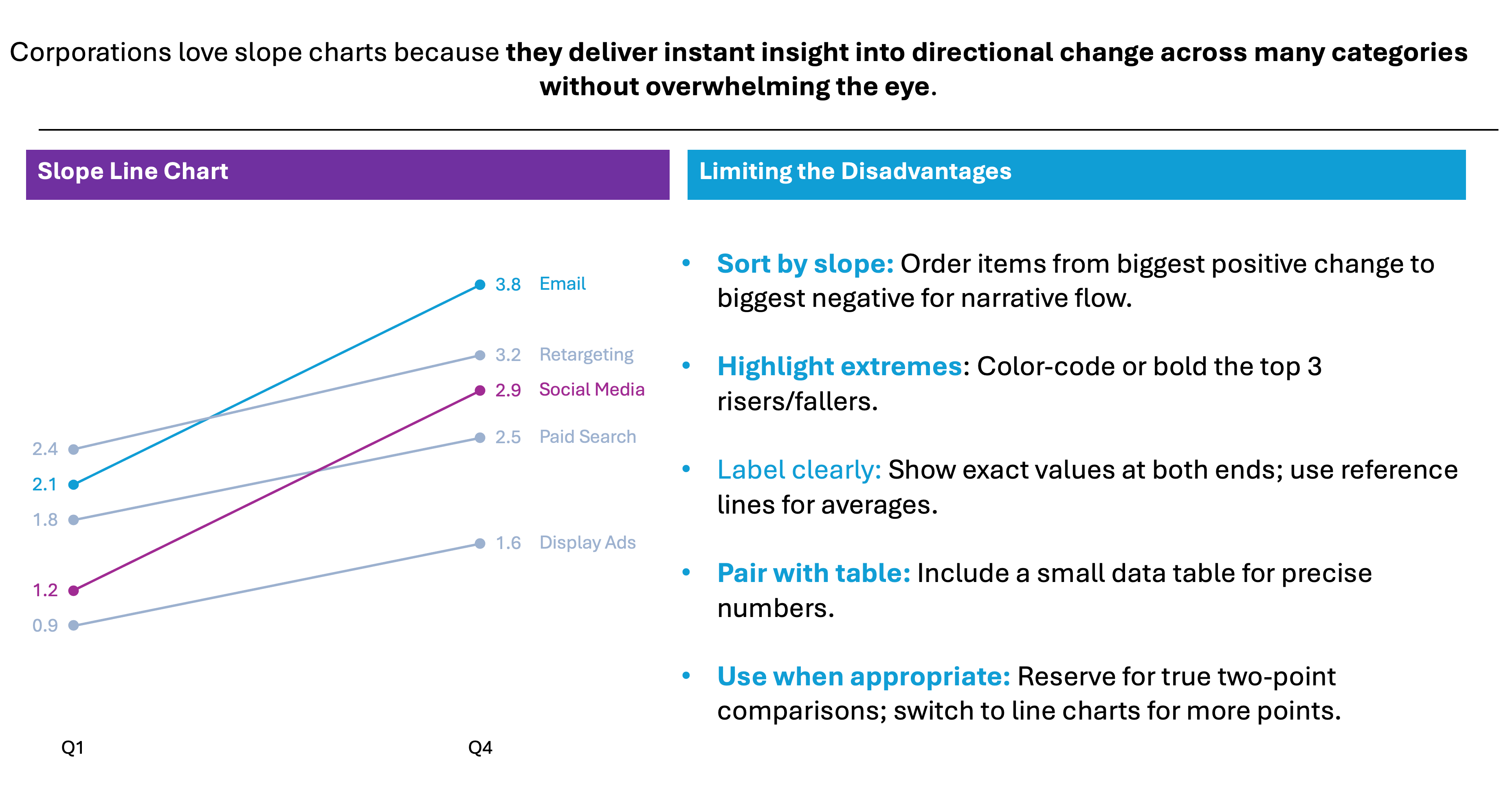From Before to After: How Slope Charts Tell Change Stories at a Glance