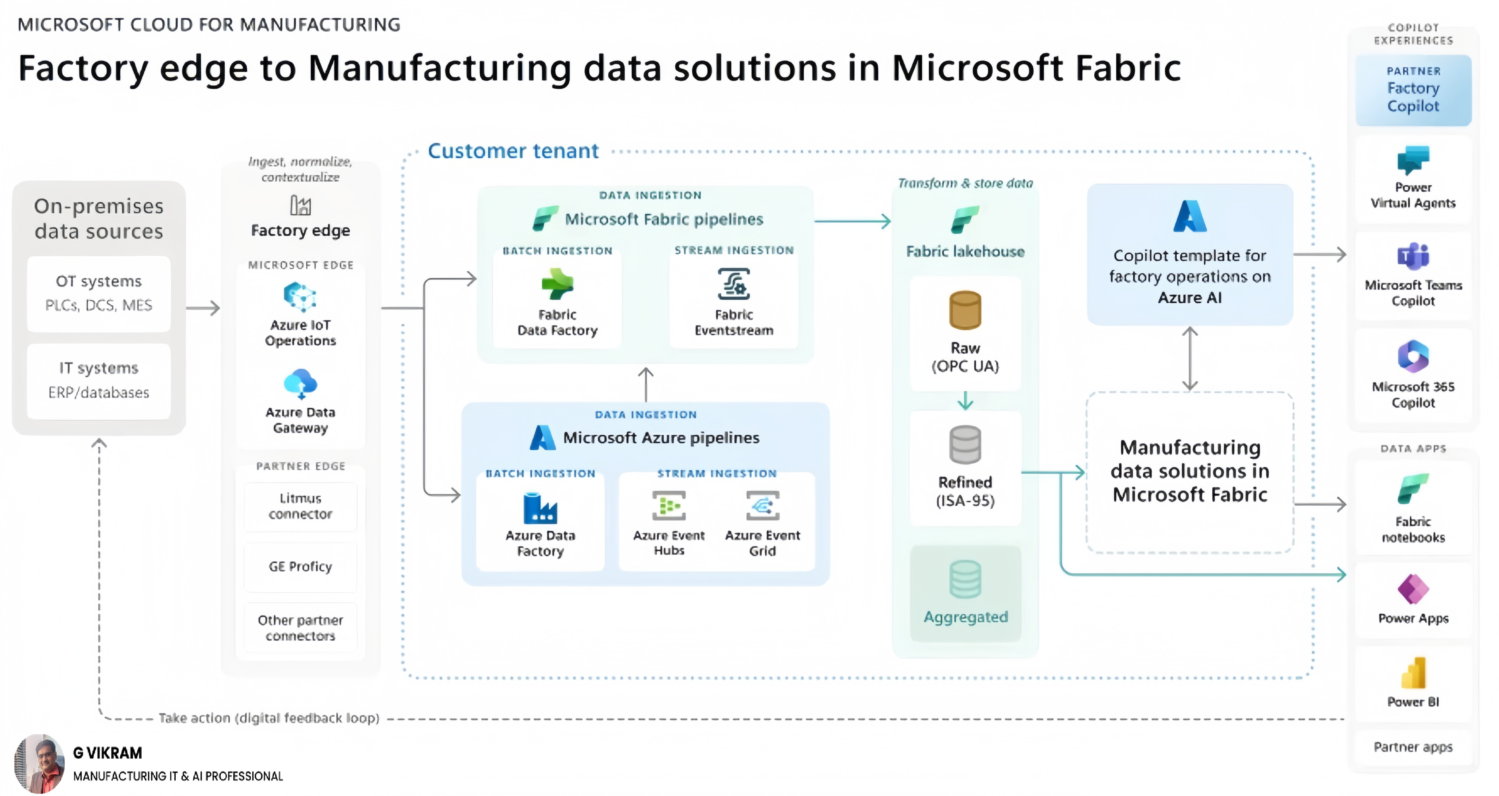 From Factory Edge to Intelligence: Why Manufacturing Data Needs a New ...