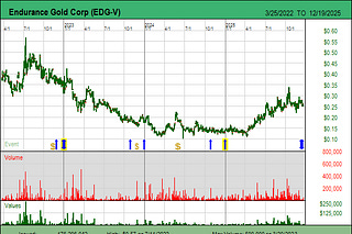 Archive - Kaiser Research Substack