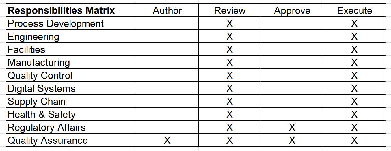 Procedure Content Tips - by Nathan Blazei