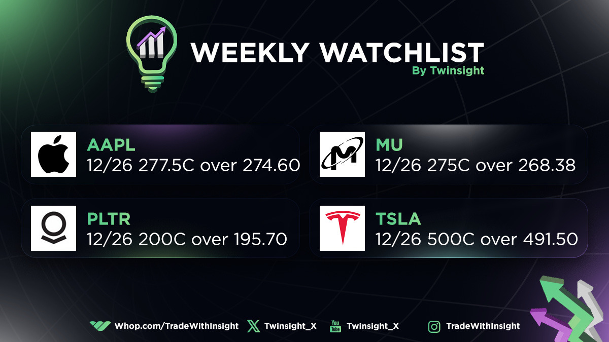TWI Weekly Newsletter 12/21 - TWI - Trade With Insight