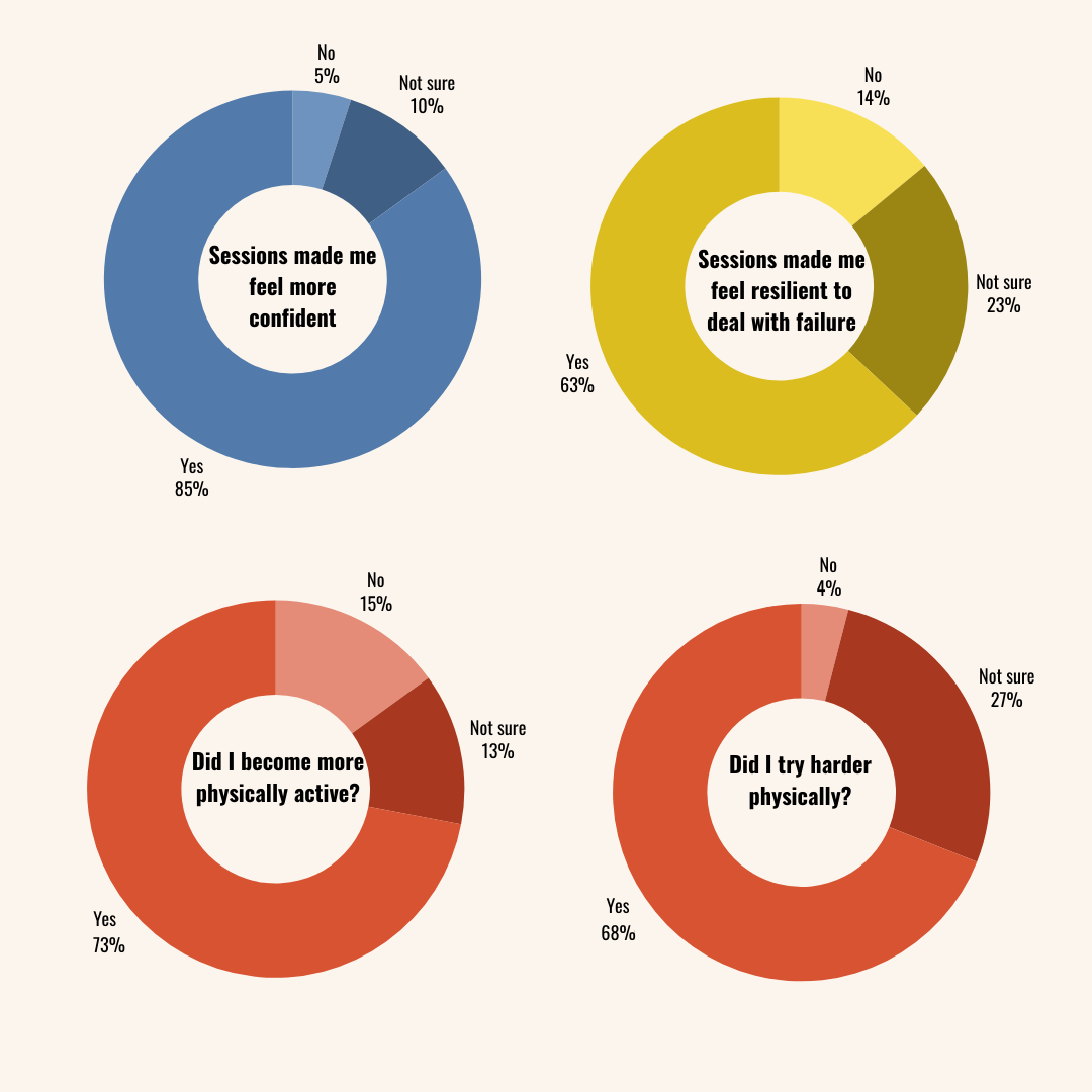 An Urban Uprising - Climbing Economics