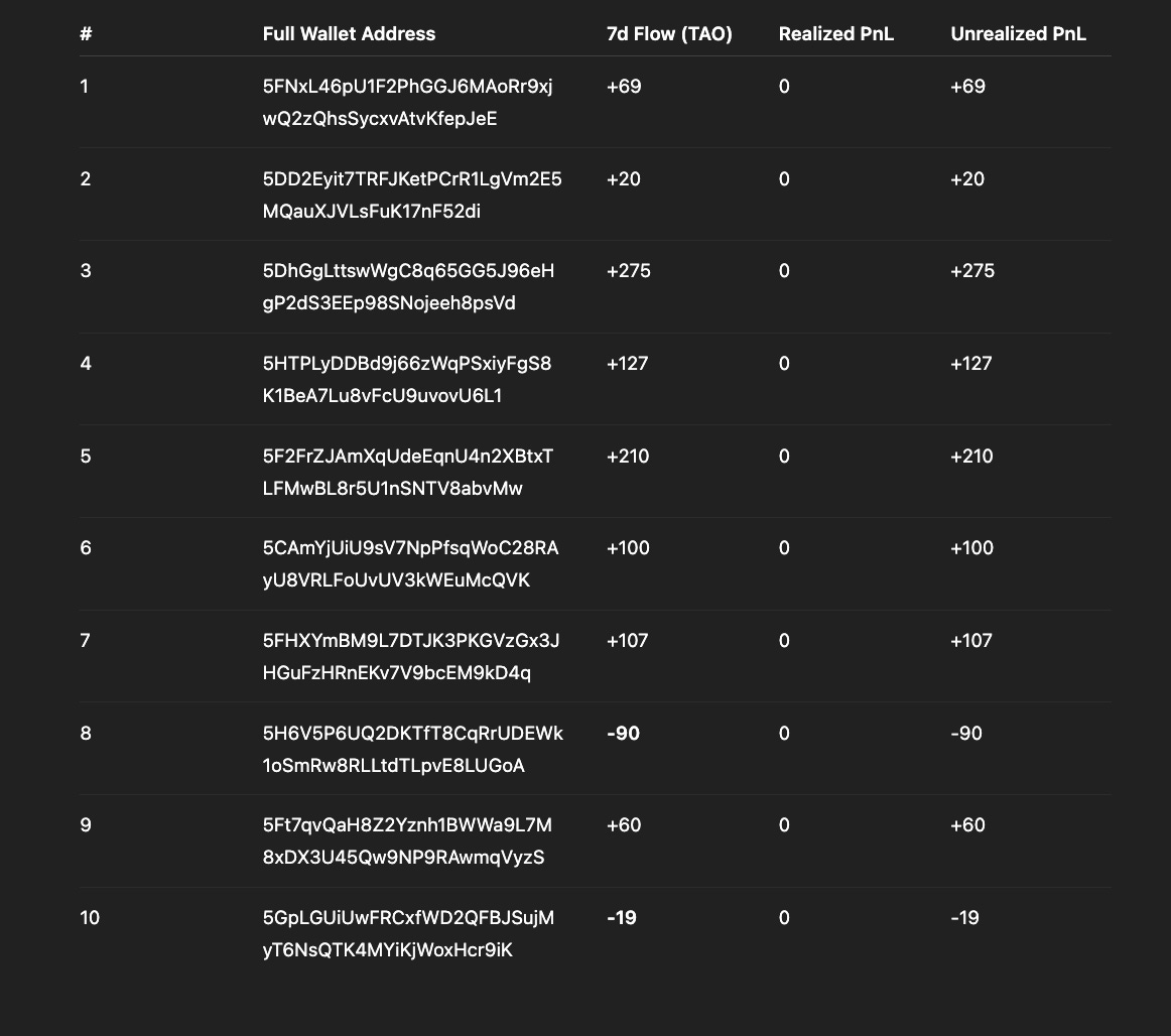 VidaIO (Subnet 85): The AI-Powered Video Layer Emerging on TAO