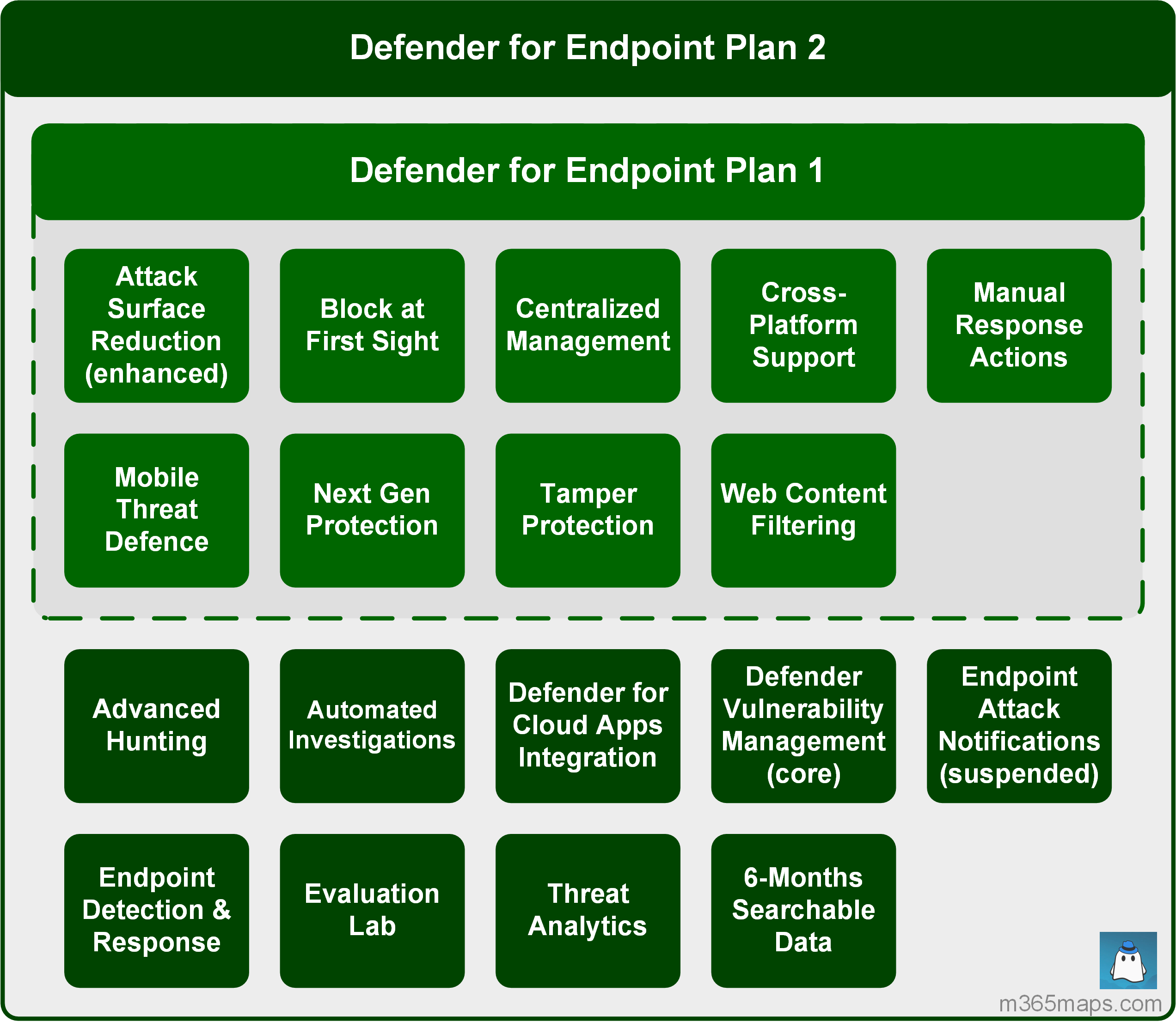 Microsoft Defender for Endpoint Deep Dive: Part 1