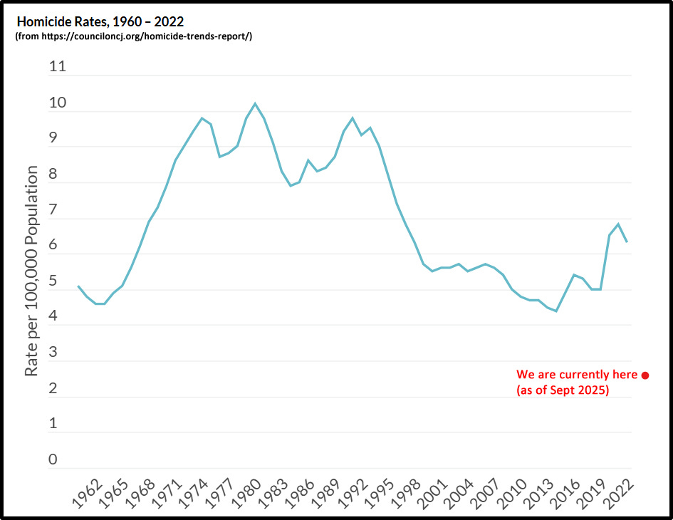 More Guns = Safer Country - by Matt Silvey - The Bangswitch
