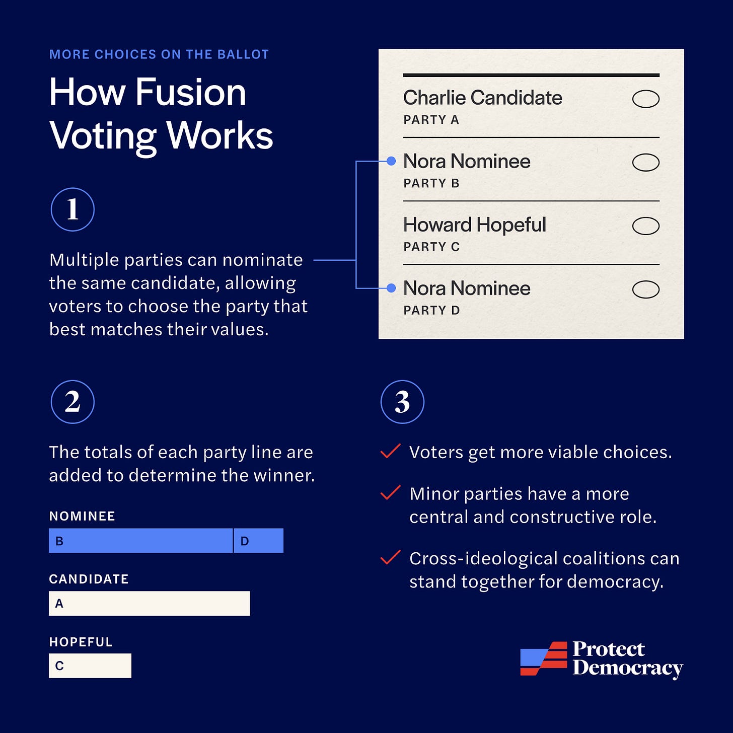 A practical path to ending the two-party system