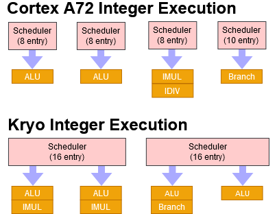 ARM’s Cortex A72: aarch64 for the Masses - by Chester Lam