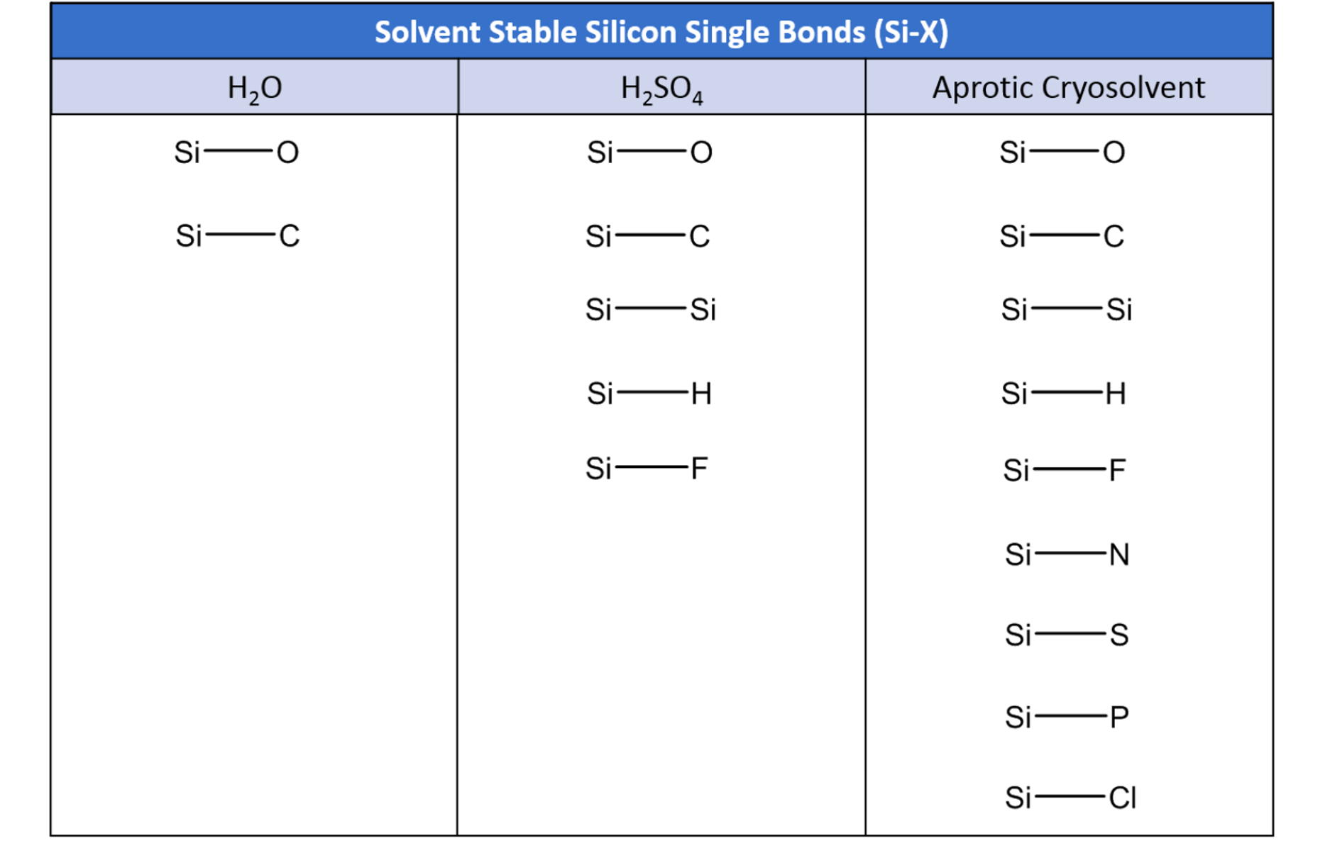 Astrobiology 101: Carbon-Based Life and the Possibility of Silicon Life