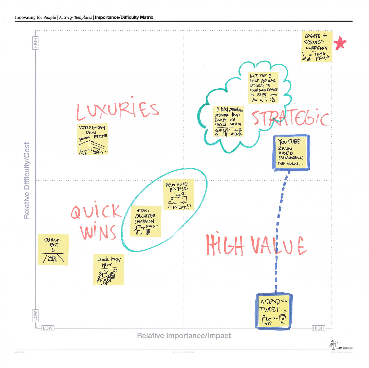Mastering Decision-Making in Workshops: The Power of the Humble 2x2 Matrix