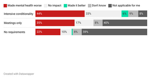 Inequalities | Ben Baumberg Geiger | Substack