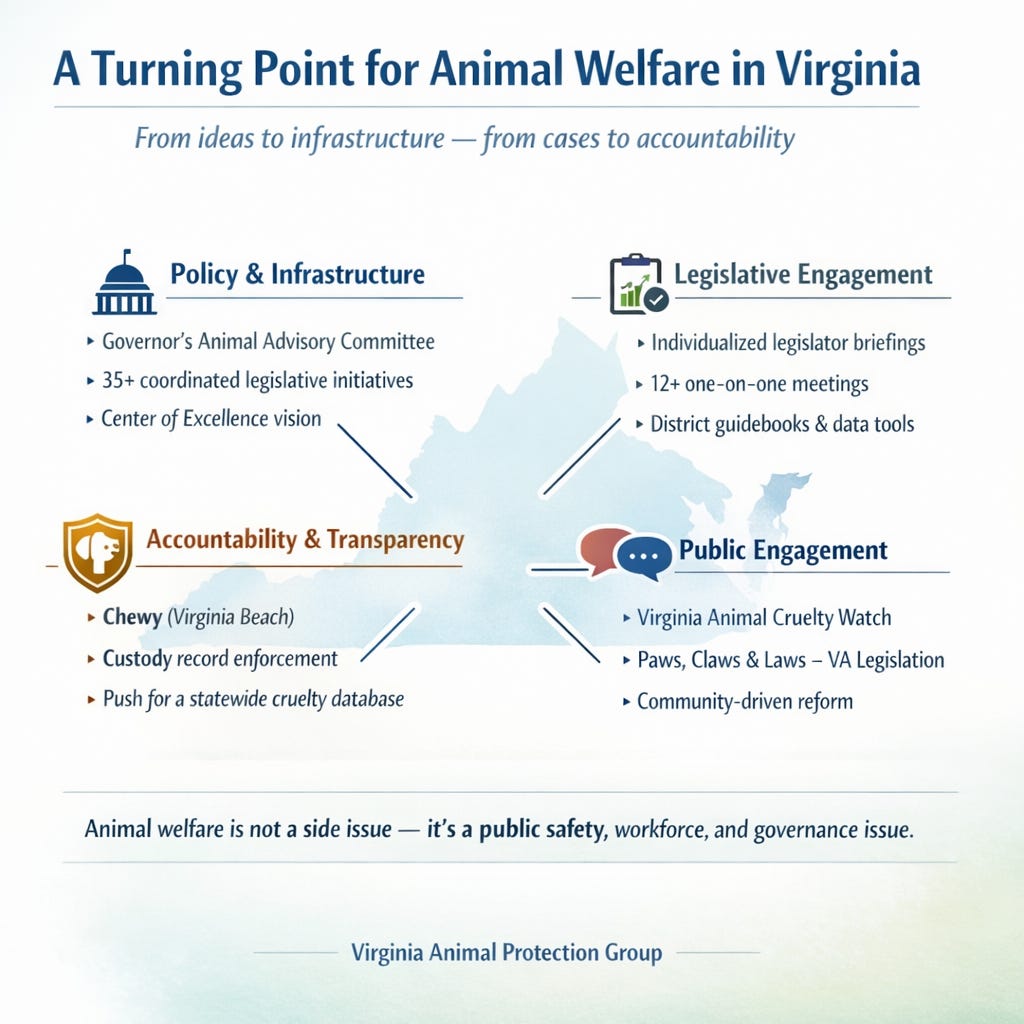 A Turning Point for Animal Welfare in Virginia