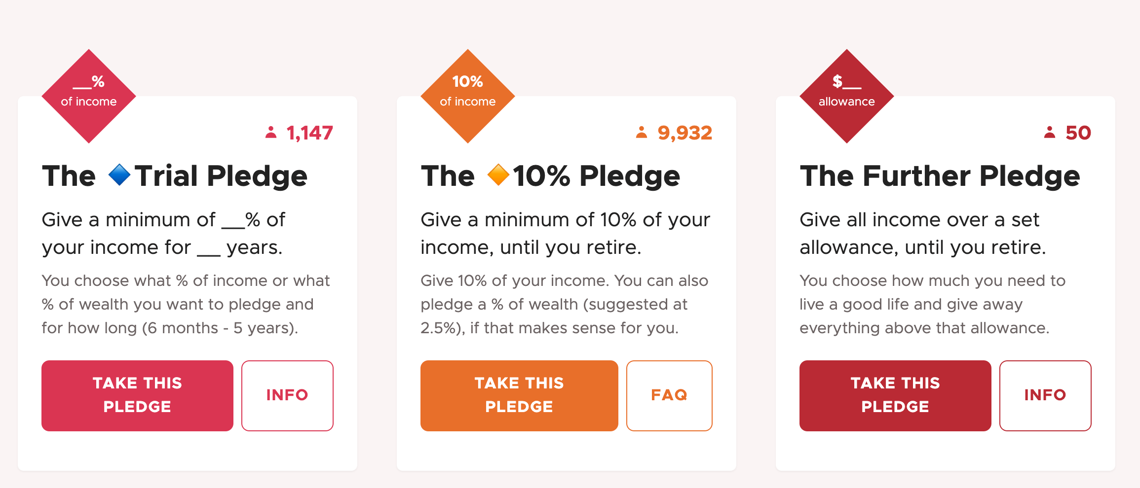 Giving What We Can’s “🔸10% Pledge” in a nutshell