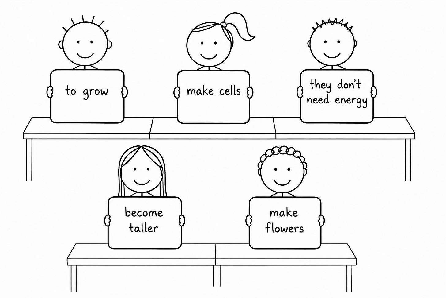 Questioning to build understanding – Memory, meaning and motivation