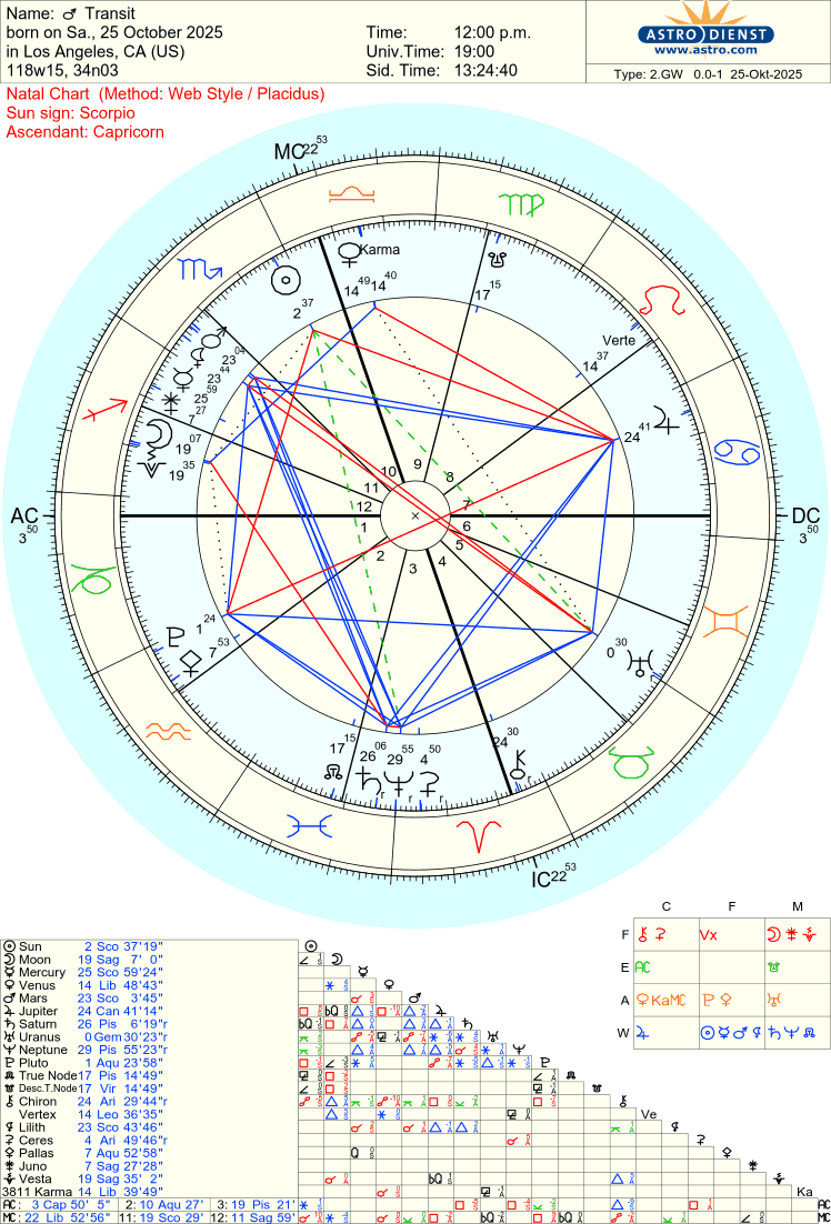 The Triple Conjunction in Scorpio is Burning the Old Story Clean
