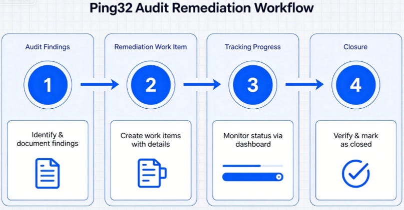 Endpoint Device Compliance Audit Reports with Ping32