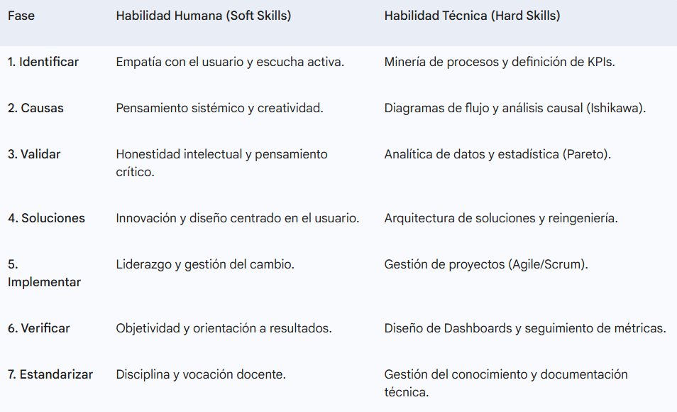 Ingeniería de Equipos: El Método JUSE para la Excelencia Operativa.
