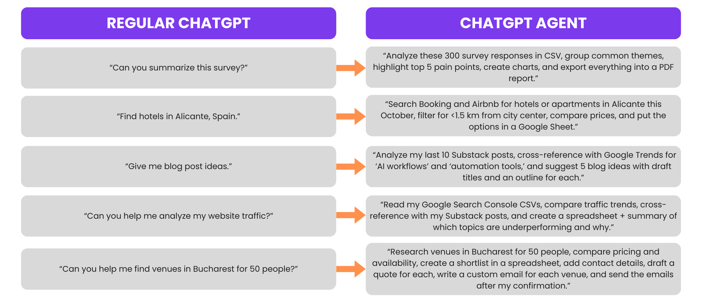 I Tested ChatGPT Agent on Real Work Tasks: How You Can Use It Too