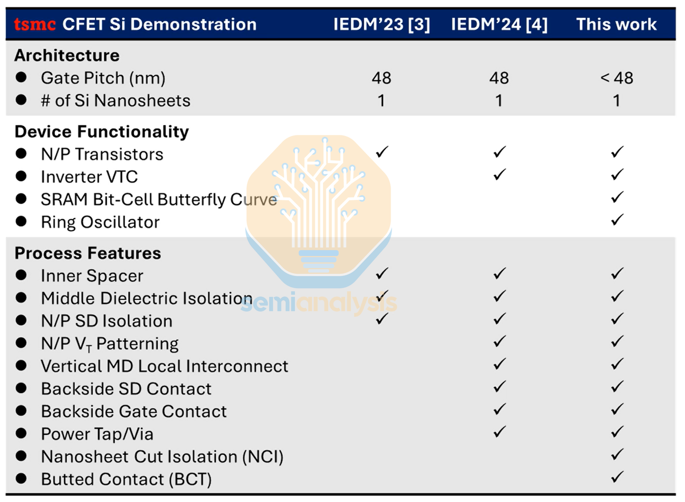1,000 CFETs, SK Hynix Next-Gen NAND, Interconnects Beyond Copper, 2D ...